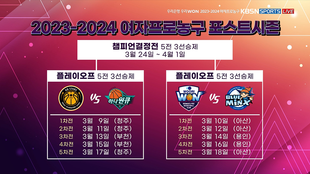 다음스포츠 | 2023-2024 WKBL 포스트시즌 일정