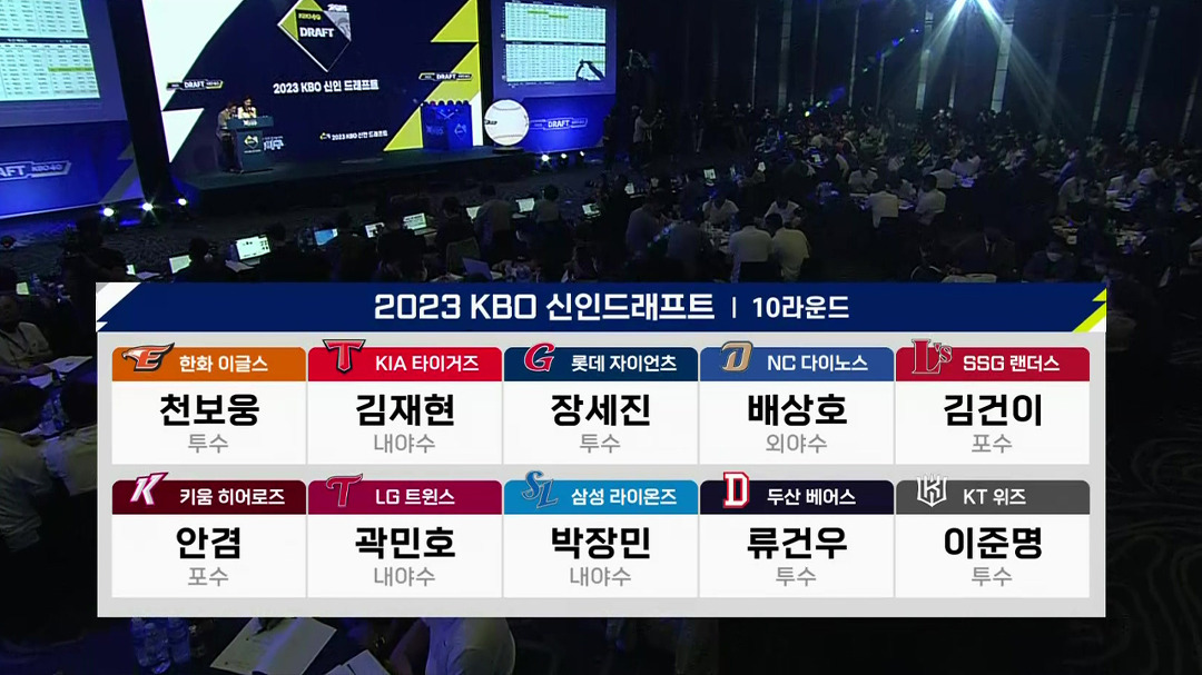 다음스포츠 | 2023 KBO 신인 드래프트 10라운드 지명