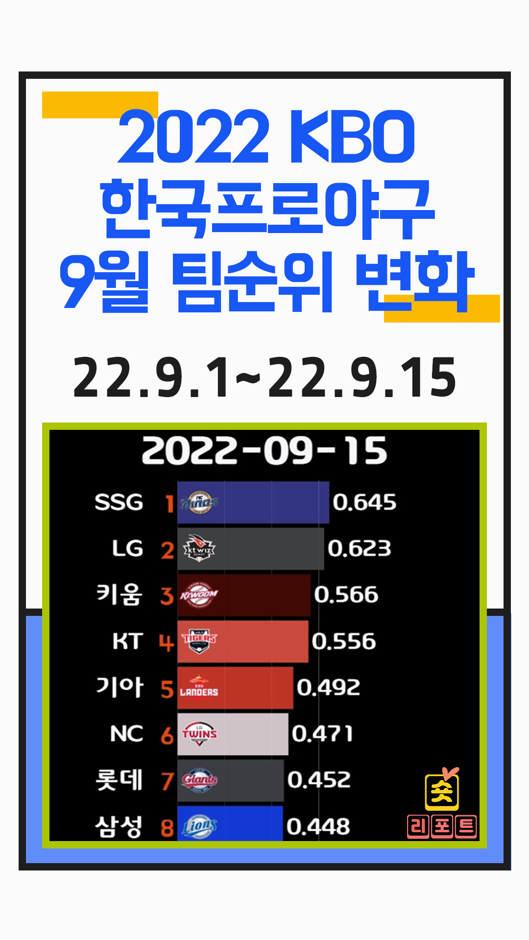 2022 KBO 프로야구 9월 팀순위 변화 (가을야구 막바지 순위경쟁) - 오늘의 숏 beta