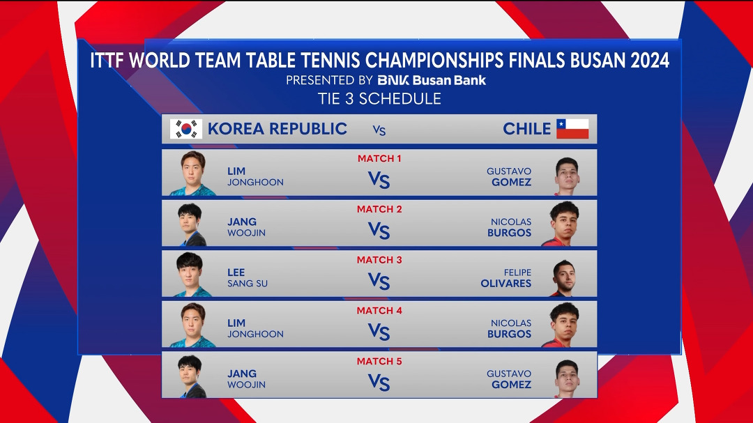 다음스포츠 | [남자 3조 예선 3R HL] 대한민국 vs 칠레