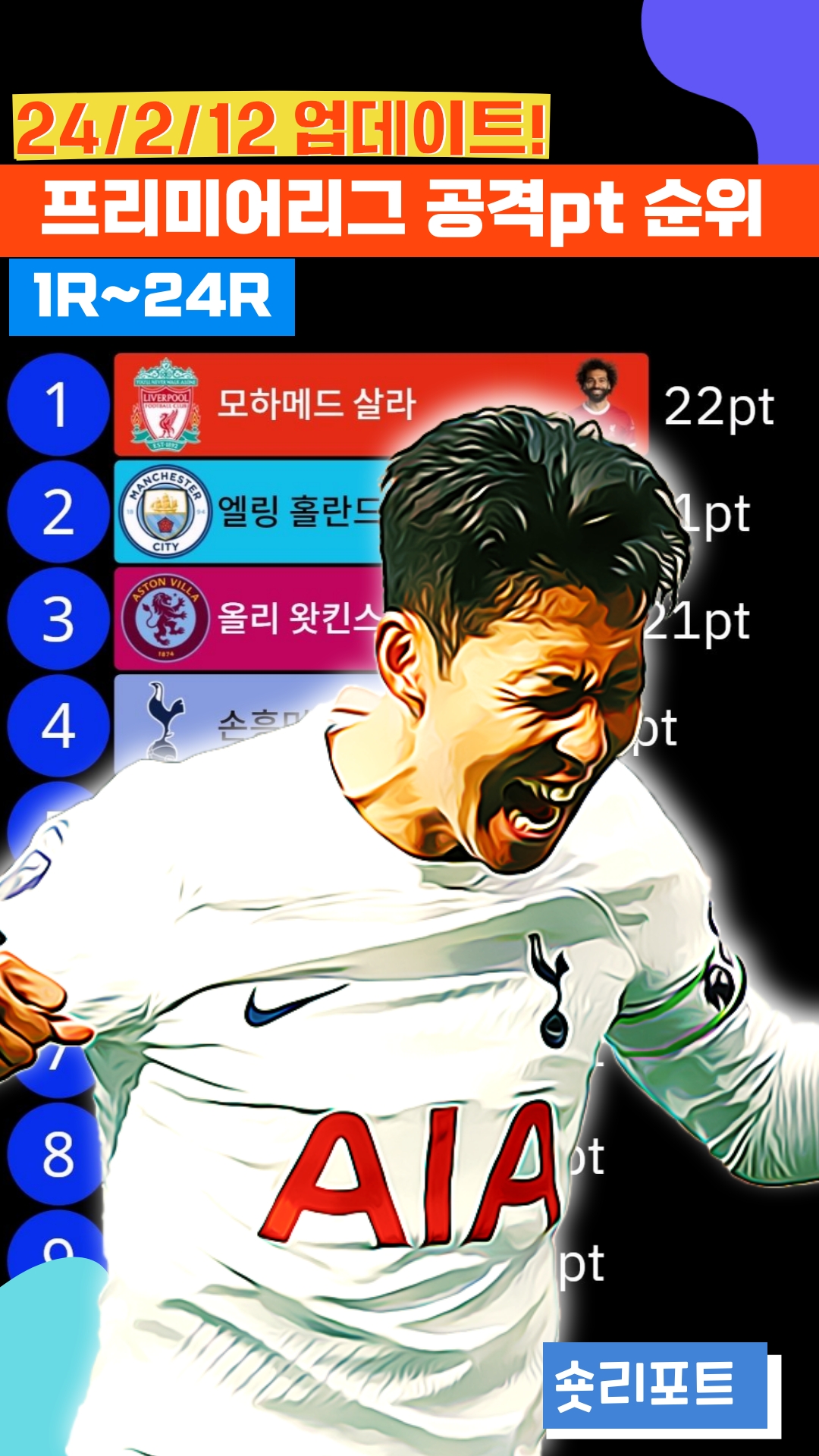 🏆󠁧󠁢󠁥󠁮󠁧󠁿⚽️ 프리미어리그 골+어시스트 TOP 10 | 1R~24R 라운드별 순위 💥🏴 #손흥민 #공격포인트 #EPL #축구순위 - 오늘의 숏 beta