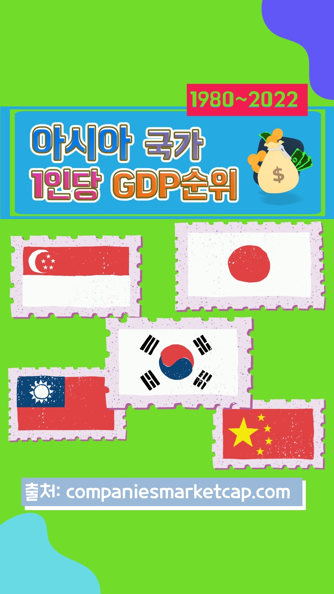 아시아 주요국가 연도별 1인당gdp 1인당 국내총생산 순위 1980~2022 오늘의 숏 Beta