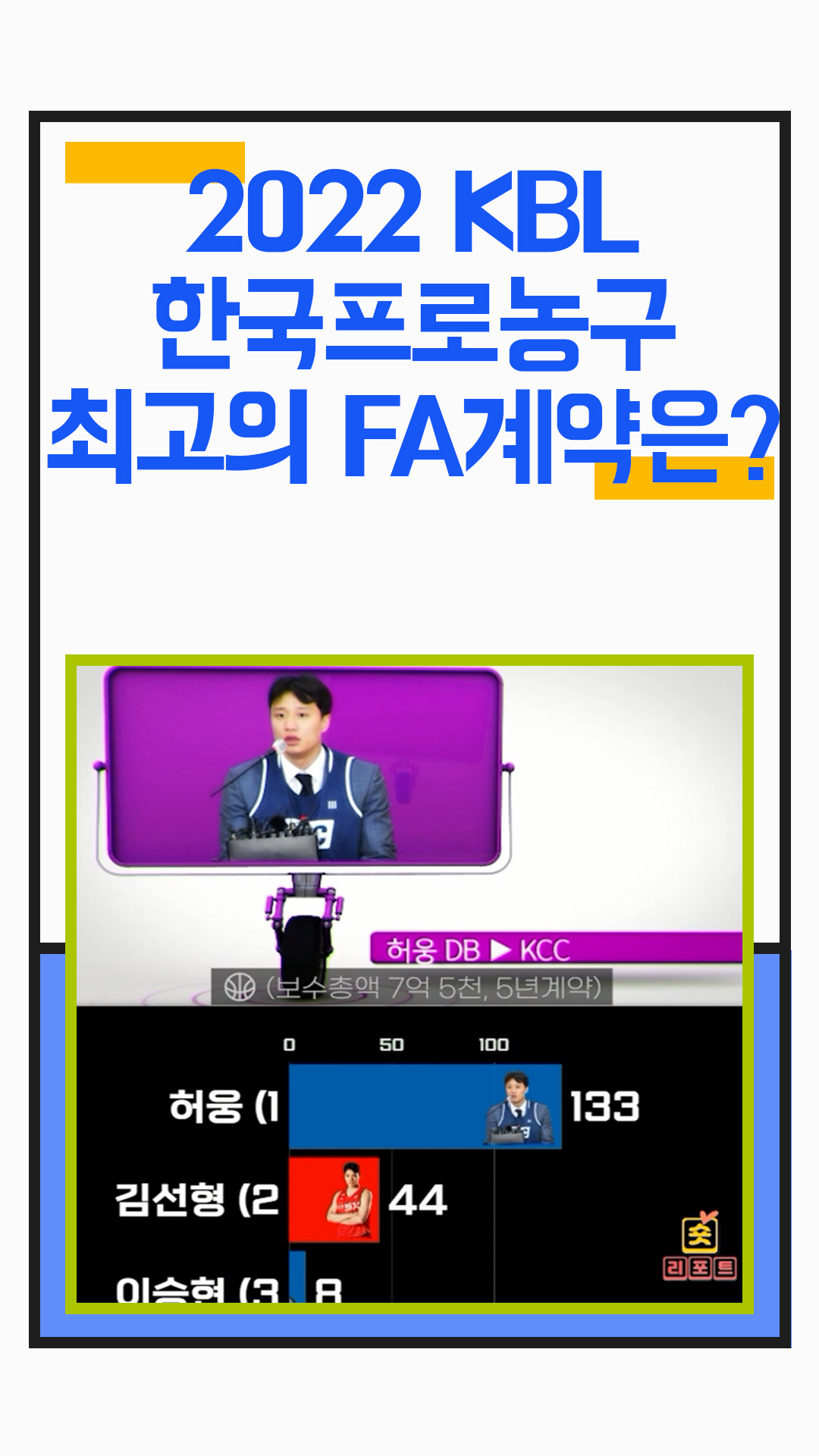 2022 KBL 한국프로농구 최고의 FA계약은 ? 설문을 통해 알아보았습니다. - 오늘의 숏 beta