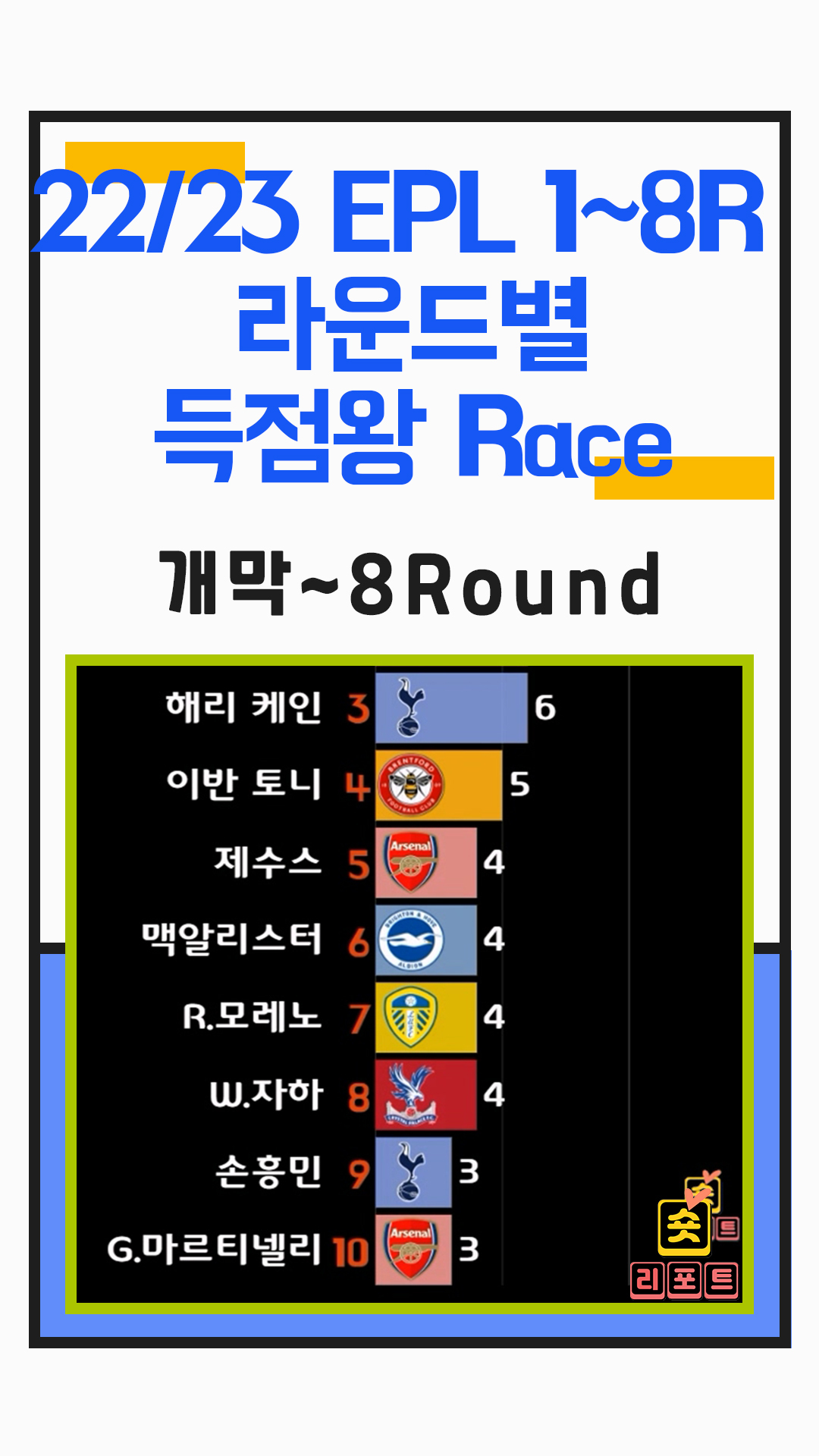 22/23 EPL 프리미어리그 1~8R 라운드별 득점왕 Race (손흥민 순위는?) - 오늘의 숏 beta