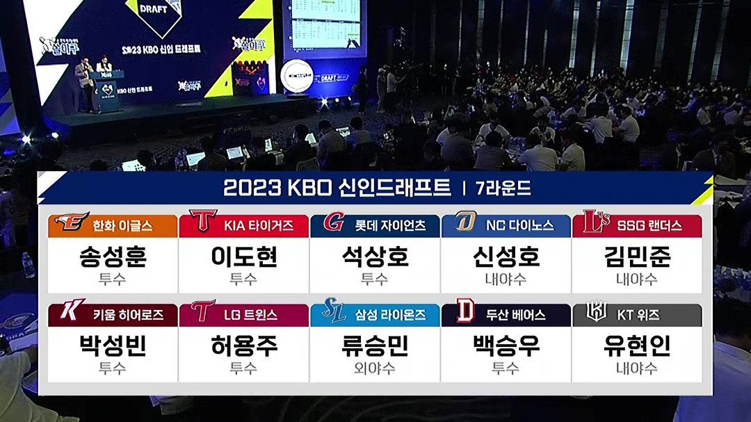 다음스포츠 | 2023 KBO 신인 드래프트 7라운드 지명