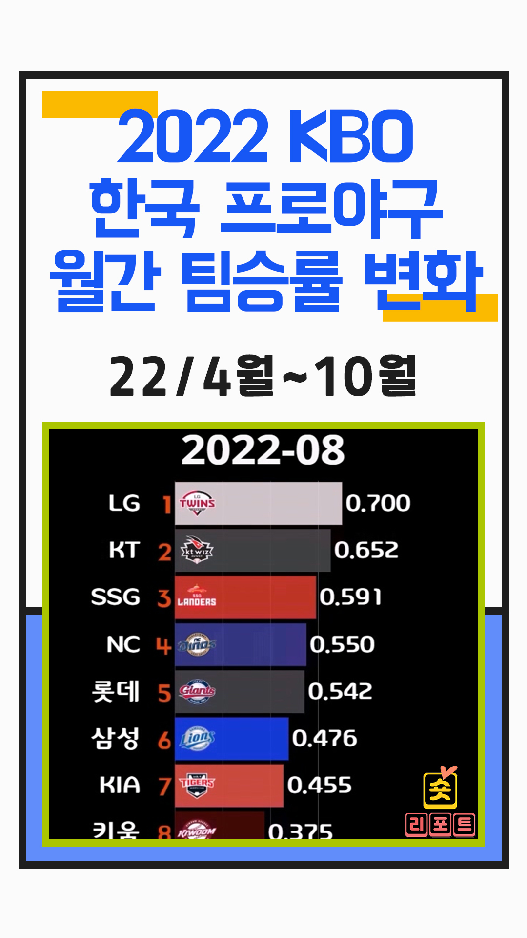 2022 KBO 프로야구 월간 팀승률 변화추이 (22/4월~10월) - 오늘의 숏 beta