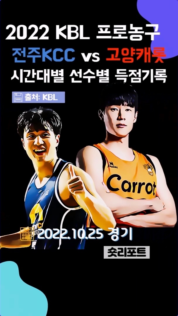 오늘의 KBL 전주KCC vs 고양캐롯 점퍼스 시간대별 선수별 득점분석 (22.10.25) - 오늘의 숏 beta