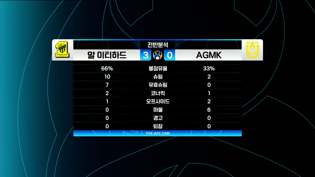 다음스포츠 | [전반 HL] 알 이티하드 vs FK AGMK