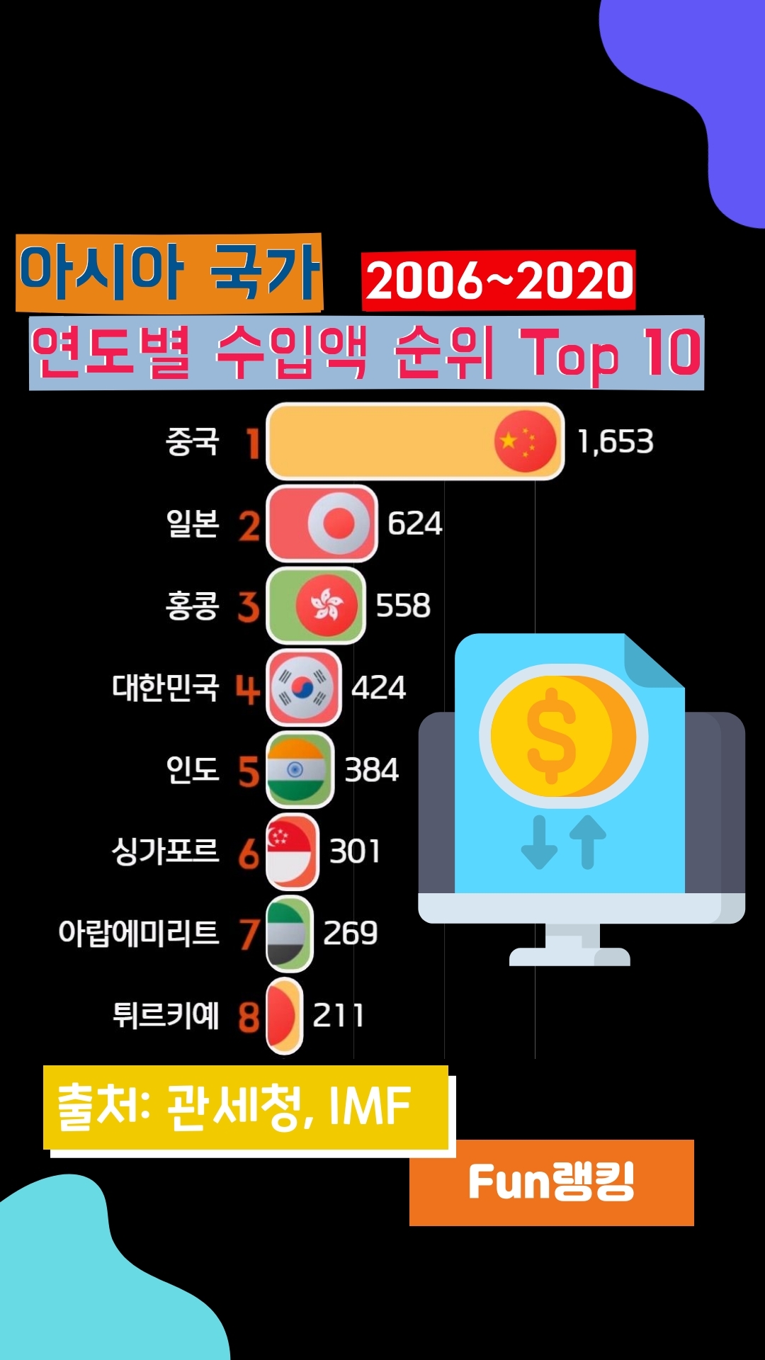 아시아국가 연도별 수입액 순위 Top 10 (2006~2020, 통관기준 수입액) - 다음 루프